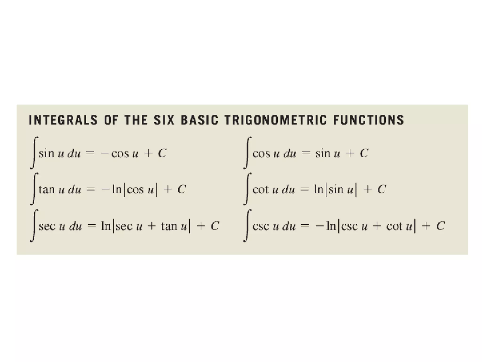 Integration of all 6 trig functions | PPTX