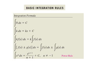Integration of all 6 trig functions | PPTX