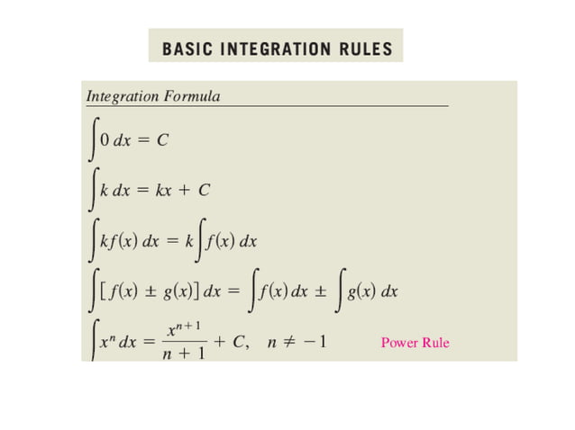 Integration of all 6 trig functions | PPTX