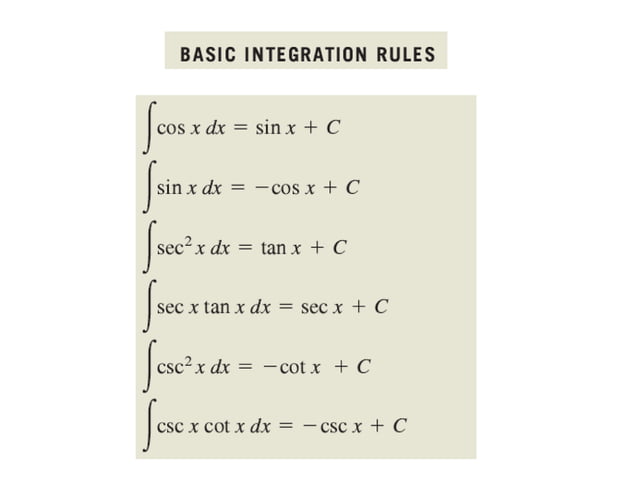 Integration of all 6 trig functions | PPTX
