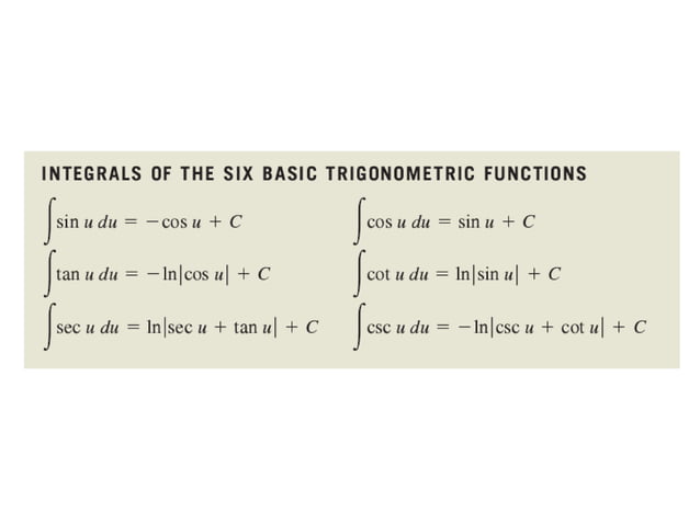 Integration Of All 6 Trig Functions Pptx