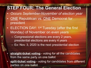 AP Campaigns and the Electoral Process | PPT