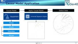 New defect classification methodology with regard to causal modeling ...