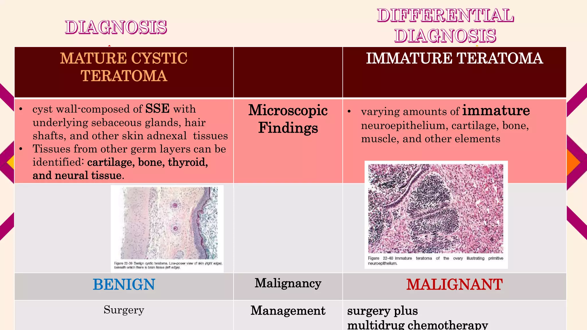 Anatomic Pathology Case Report | PPT