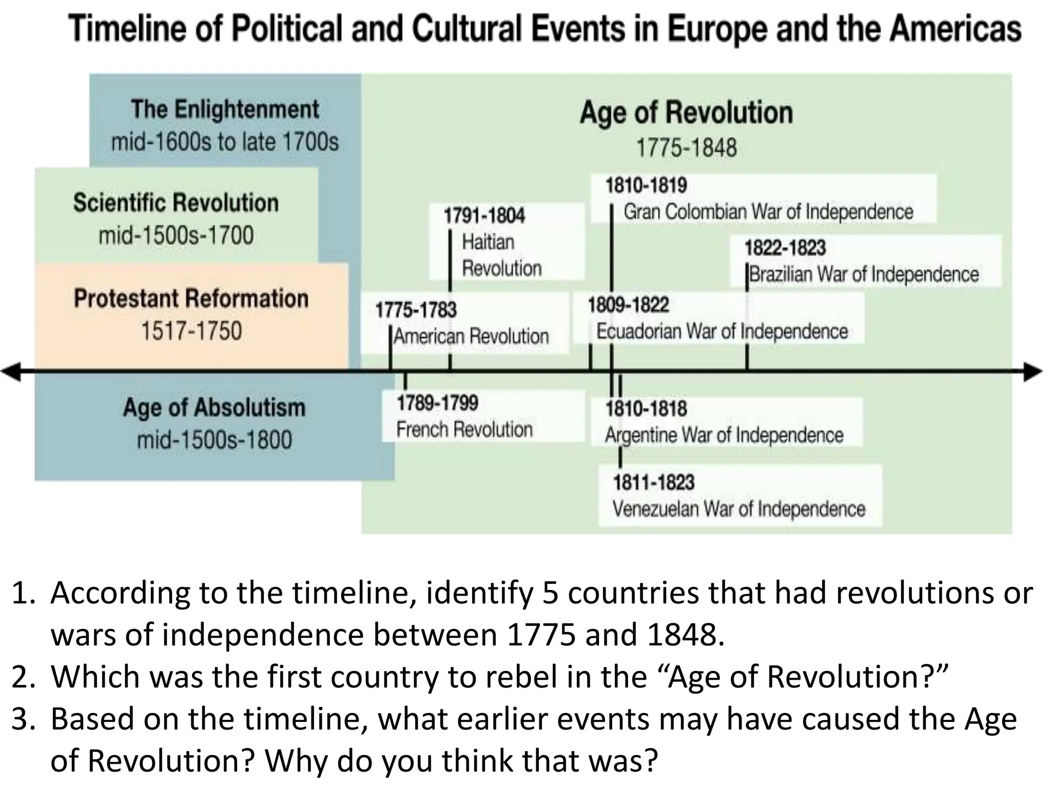 AP Causes of the French Revolution GLASS 2020.ppt