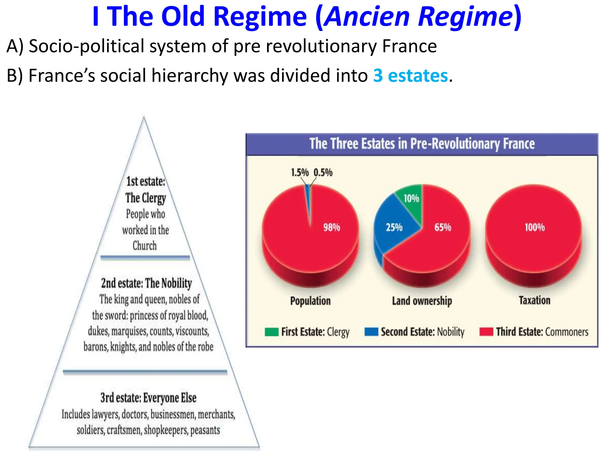 AP Causes of the French Revolution GLASS 2020.ppt