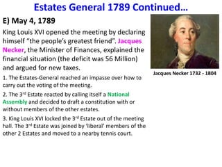 AP Causes of the French Revolution GLASS 2020.ppt