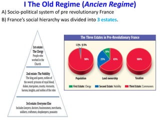 AP Causes of the French Revolution GLASS 2020.ppt