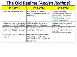 AP Causes of the French Revolution GLASS 2020.ppt