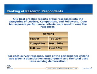 APC Best Practice | PDF