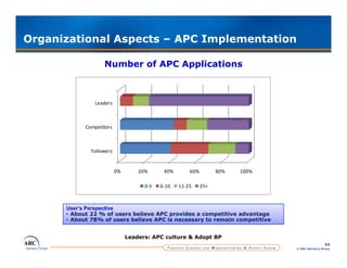 APC Best Practice | PDF