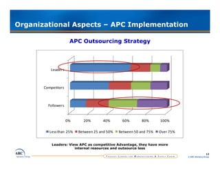 APC Best Practice | PDF