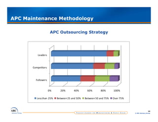 APC Best Practice | PDF