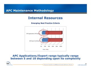 APC Best Practice | PDF