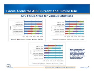 APC Best Practice | PDF