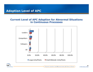 APC Best Practice | PDF
