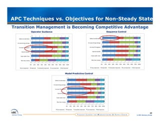 APC Best Practice | PDF