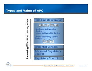 APC Best Practice | PDF
