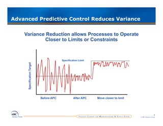 APC Best Practice | PDF