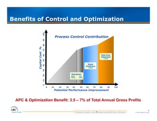 APC Best Practice | PDF