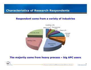 APC Best Practice | PDF
