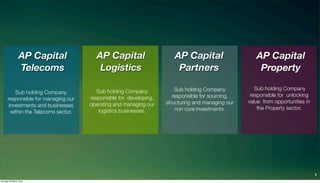 AP Capital Company Profile | PDF