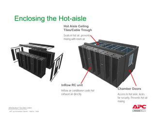 Apc cooling solutions | PDF | Home Appliances | Home & Garden