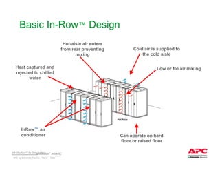 Apc cooling solutions | PDF | Home Appliances | Home & Garden