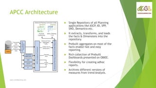 Introduction to Oracle APCC | PPT