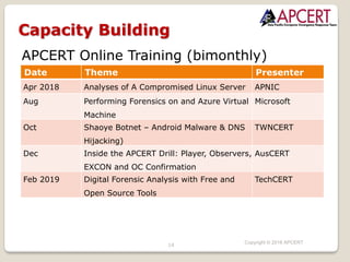 APCERT Updates | PPT