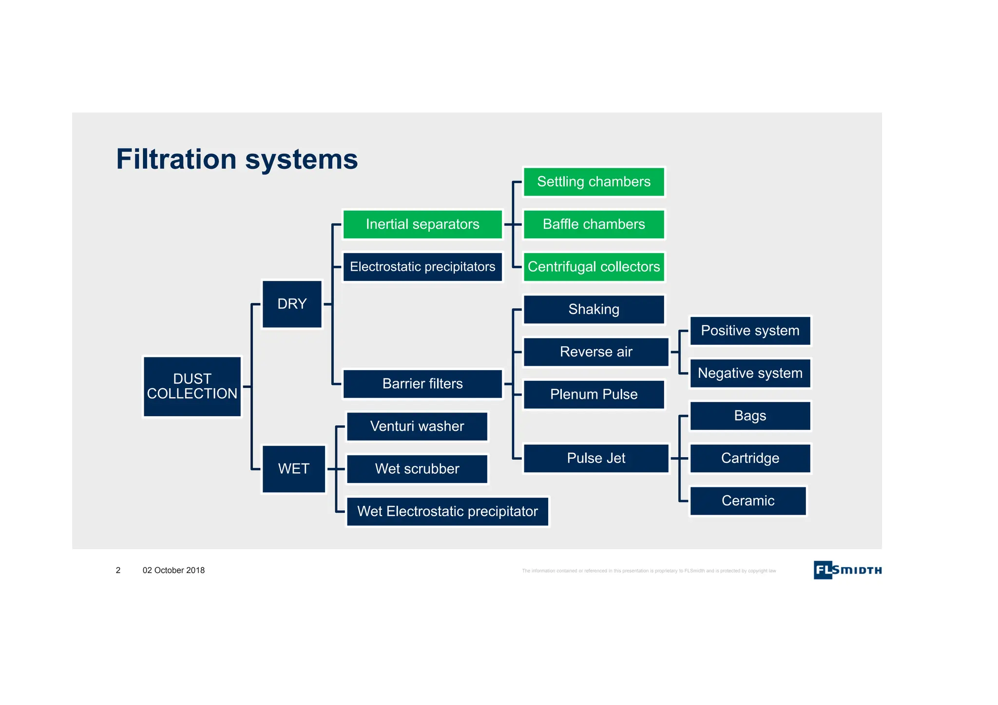 APC Filtration System example bag filter | PPT