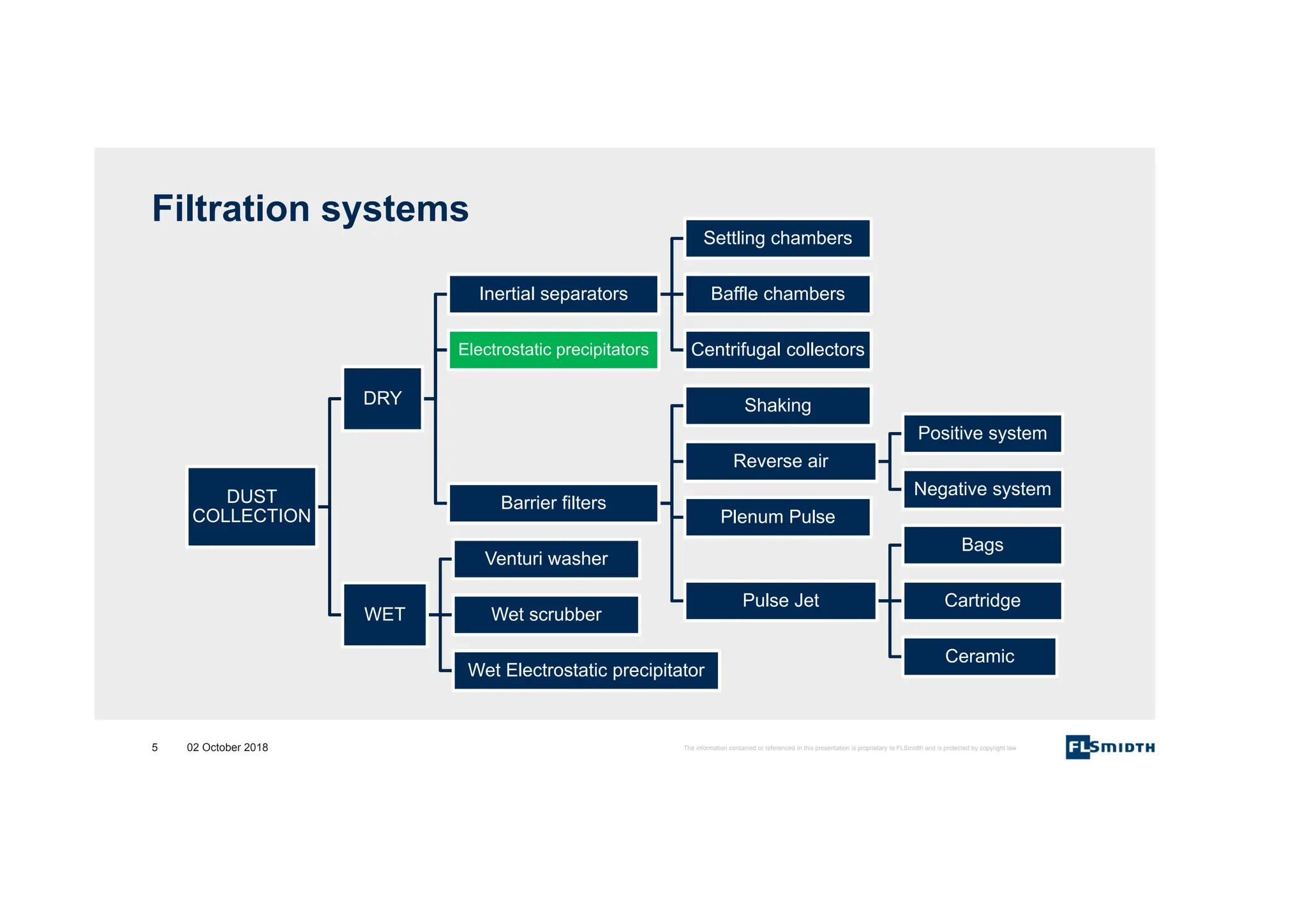 APC Filtration System example bag filter | PPT