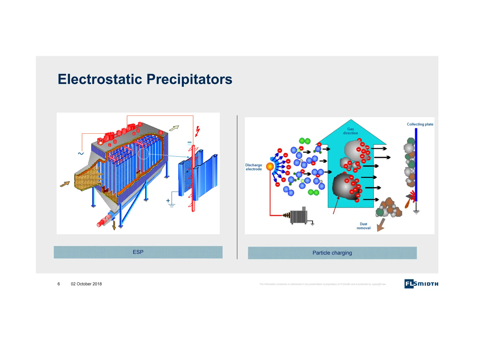 APC Filtration System example bag filter | PPT