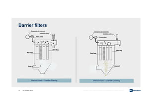 APC Filtration System example bag filter | PPT