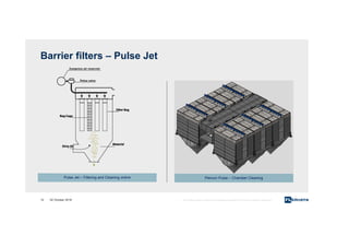 APC Filtration System example bag filter | PPT