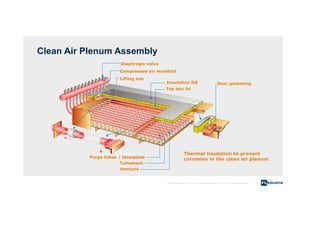 APC Filtration System example bag filter | PPT