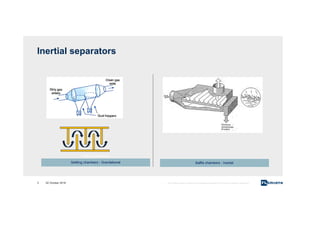 APC Filtration System example bag filter | PPT