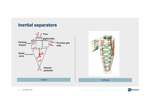 APC Filtration System example bag filter | PPT