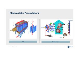 APC Filtration System example bag filter | PPT