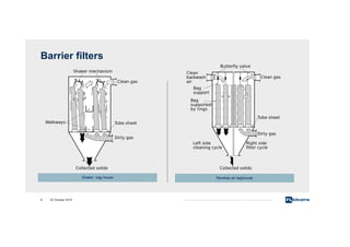 APC Filtration System example bag filter | PPT
