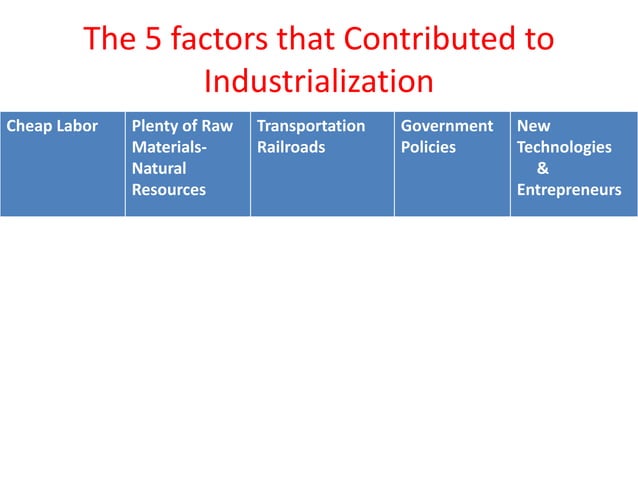 Ap ch.17 industrial supremacy | PPT