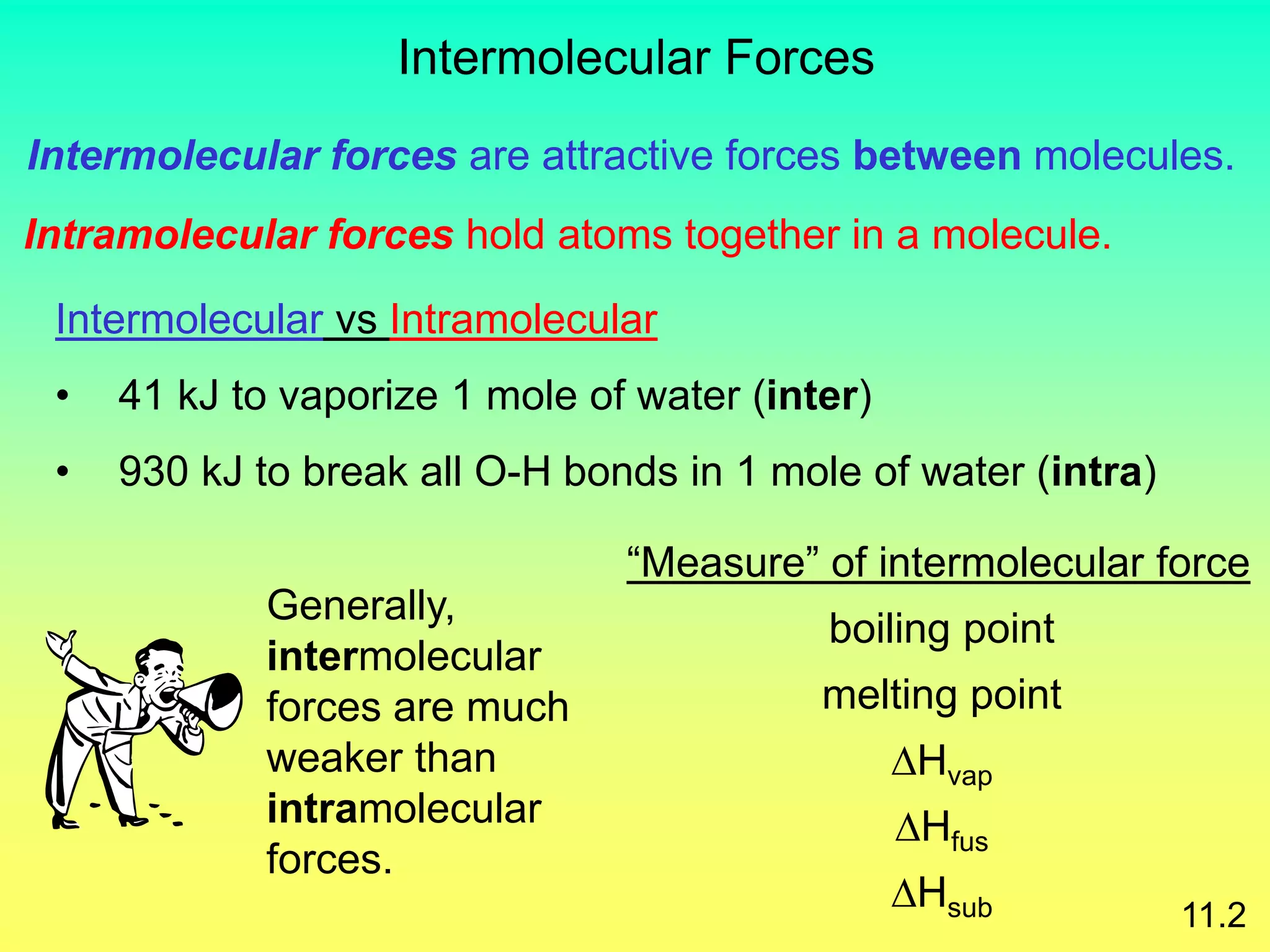 ap ch 11 intermolecular forces.ppt