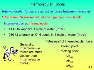 ap ch 11 intermolecular forces.ppt