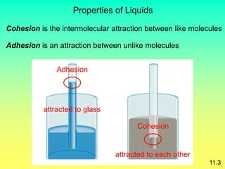ap ch 11 intermolecular forces.ppt