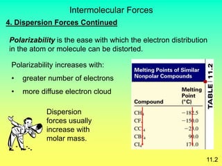 ap ch 11 intermolecular forces.ppt | Chemistry | Science