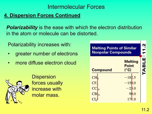 ap ch 11 intermolecular forces.ppt
