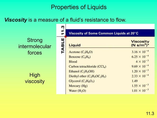 ap ch 11 intermolecular forces.ppt | Chemistry | Science