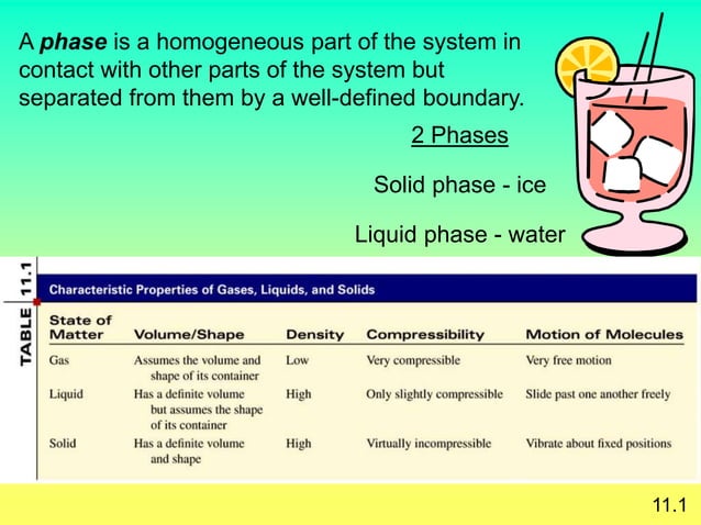 ap ch 11 intermolecular forces.ppt | Chemistry | Science