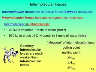 intermolecular forces.ppt