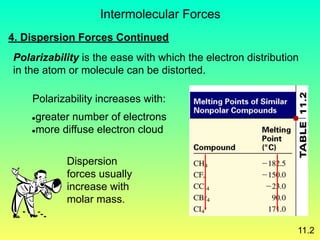 AP Ch 11 Intermolecular Forces.ppt...pdf